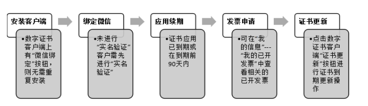 GDCA数字证书常见问题解答 | 数安时代科技股份有限公司 (GDCA)